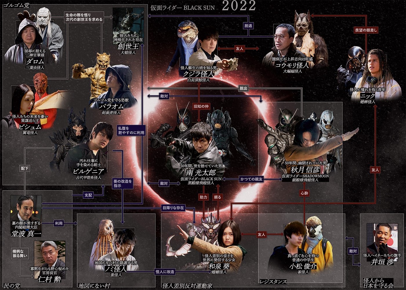 「仮面ライダーBLACK SUN」の図鑑と相関図が公開！ | 仮面ライダーWEB 【公式】| 東映
